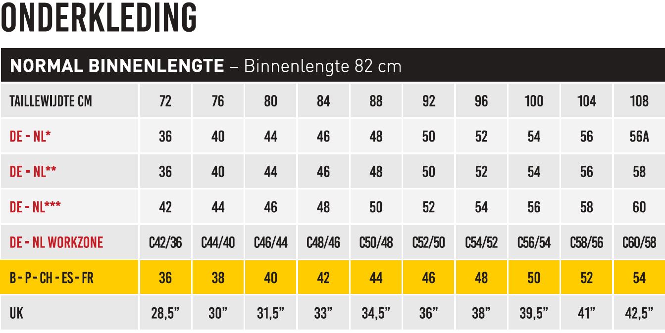 Maattabellen - Geotex Workwear